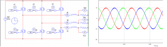 ỨNG DỤNG PHẦN MỀM PSIM MÔ PHỎNG NGHỊCH LƯU 3 PHA